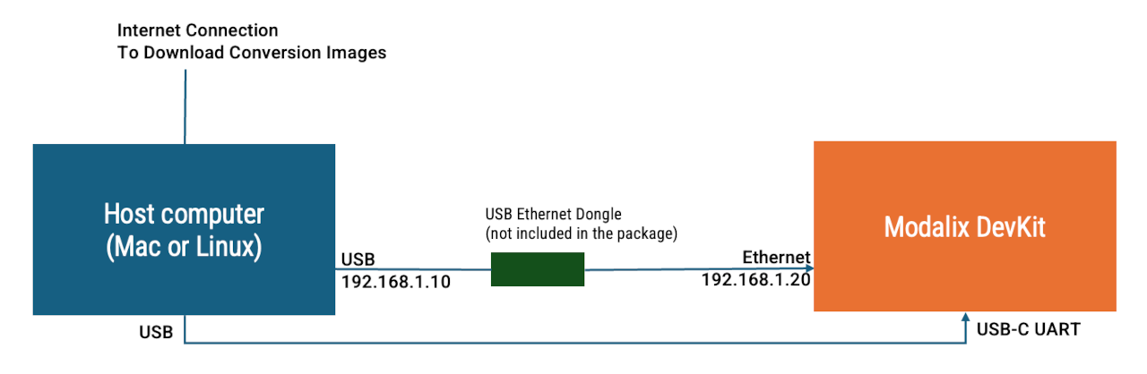 Convert to eLxr — Documentation documentation